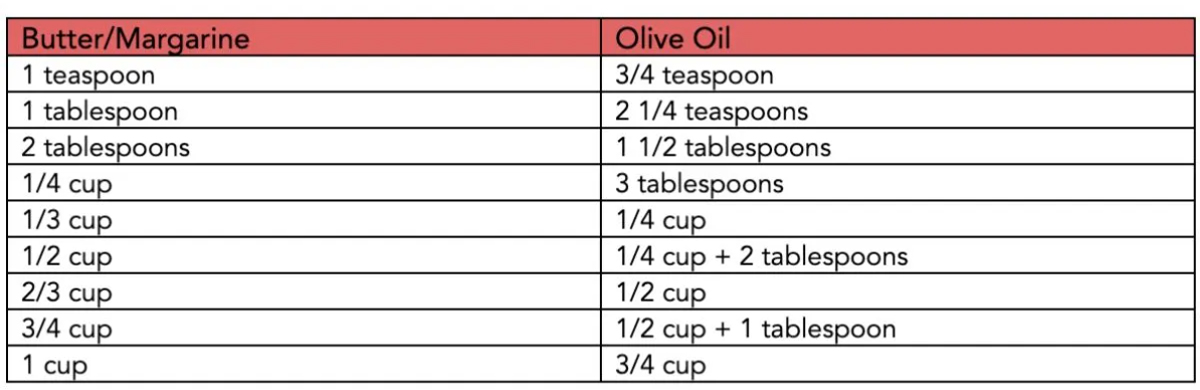 #1 Healthiest Cooking Oil To Lower Cholesterol, According to a Dietitian