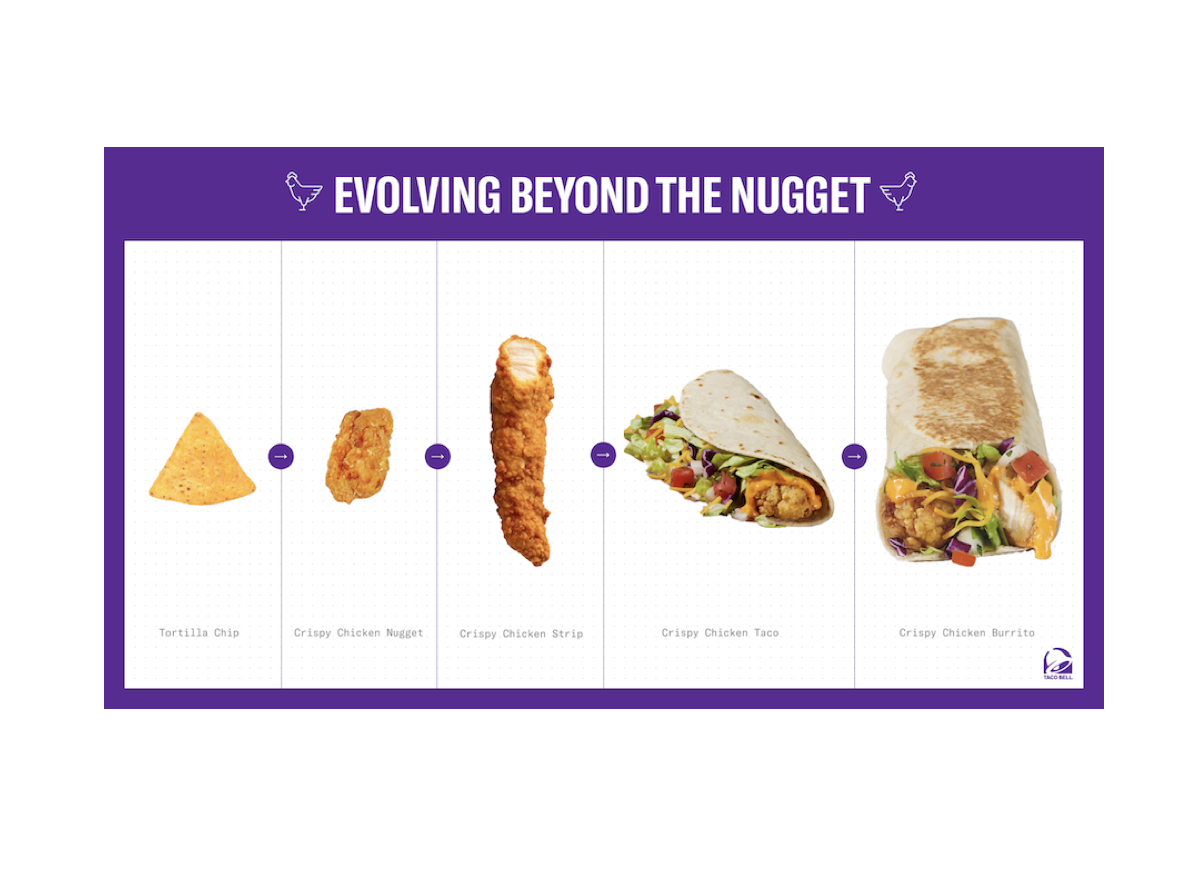 Taco Bell Just Launched Crispy Chicken Tacos and Burritos Nationwide