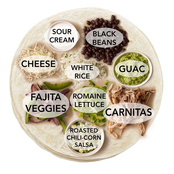 The #1 Worst Menu Item at Chipotle | Eat This Not That